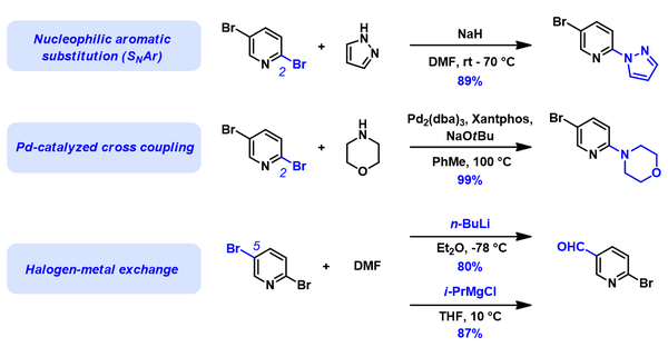 QM小课堂 | 解谜卤素选择性差异：SnAr和偶联 vs 卤素金属交换反应 - 知乎
