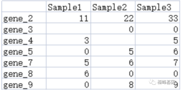 FigDraw 9. SCI 文章绘图之韦恩图 (Vennplot) - 知乎