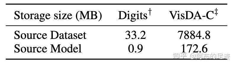 《Source Hypothesis Transfer for Unsupervised Domain Adaptation》论文小结（Source-Free DA） - 知乎