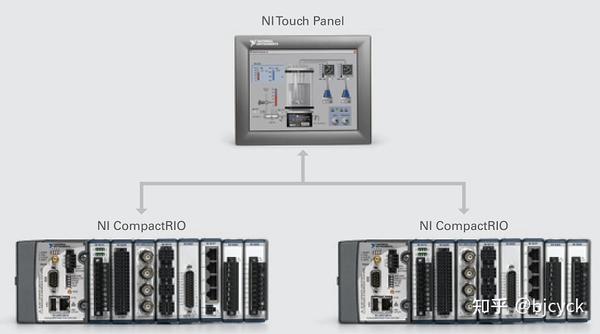 LabVIEWCompactRIO 开发指南1 - 知乎