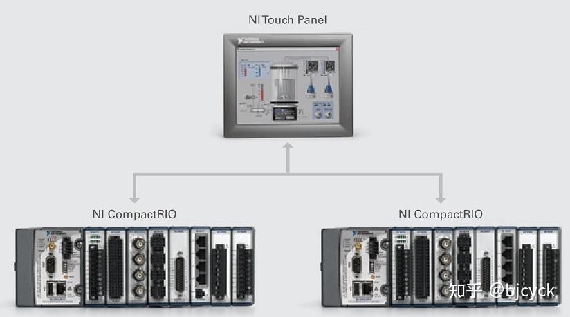 LabVIEWCompactRIO 开发指南1 - 知乎