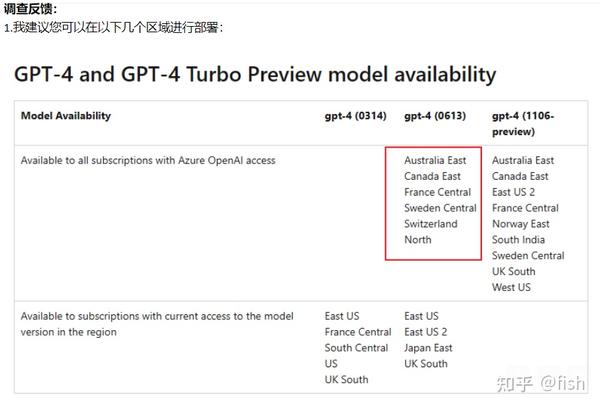 Azure OpenAI使用指南（续）- 创建GPT4资源 - 知乎