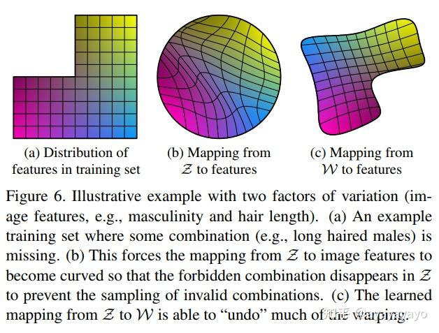 【学习笔记】StyleGAN v1 v2的细节探究 - 知乎