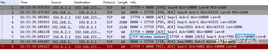 TCP Analysis Flags 之 TCP Window Update - 知乎