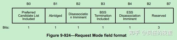 BSS Transition Management - 知乎