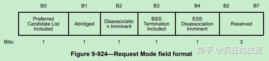 BSS Transition Management - 知乎