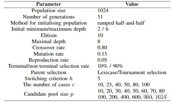 【论文解析】TEVC 2023 基于Lexicase Selection+Genetic Programming的大规模动态柔性车间调度策略生成算法 - 知乎