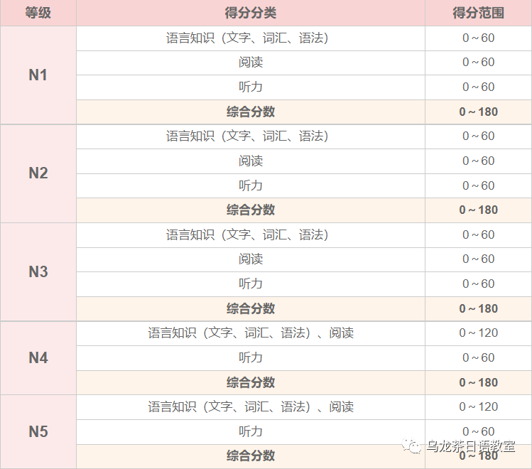 「経験談」讲讲JLPT吧。合格率怎样？考试范围是啥？N1合格是啥水平？ - 知乎