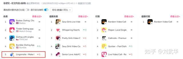 看直播、找朋友还能学中文？测测「Lingomate」打入菲律宾Top5 - 知乎