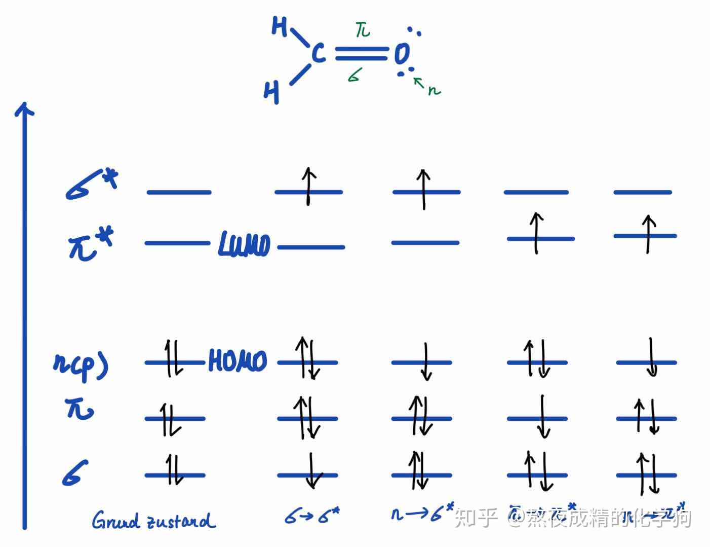 亚琛工业大学 计算化学方向 之OPT学习笔记第二部分 第二节 振动光谱 IR和RAMAN - 知乎