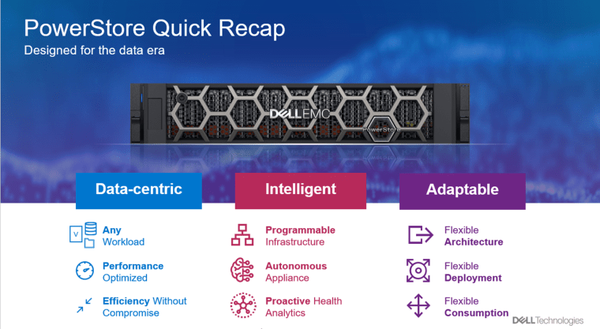 PowerStore 3年，遍布90多个国家 - 知乎