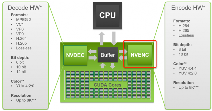 H.265/HEVC视频编码：FPGA GPU QSV实现对比 - 知乎