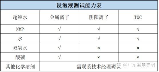 SEMI F57认证流程 SEMI F57认证周期 半导体行业聚合物材料SEMI F57认证 - 知乎