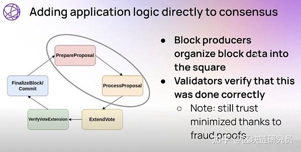 探讨以太坊、Solana及Cosmos生态的MEV情况 - 知乎