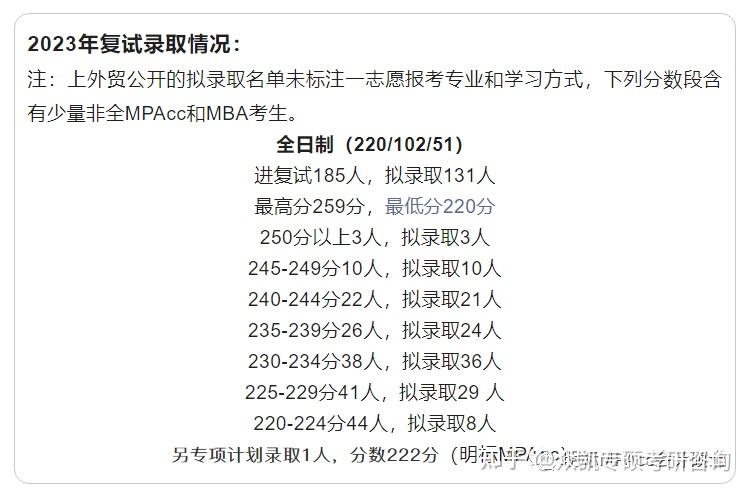 上外贸会计专硕MPAcc21-23年分数线和录取情况分析！ - 知乎
