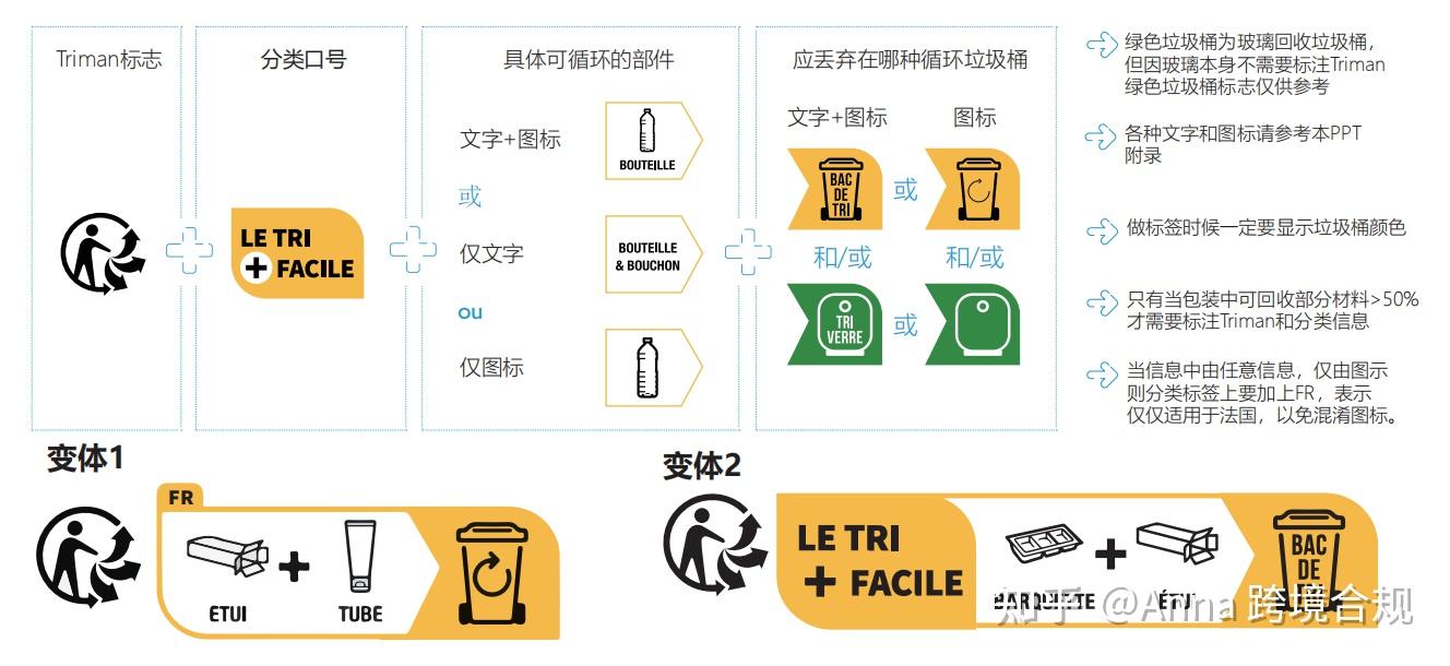法国EPR标识，Triman标志及分类信息矢量图，请查看文章内容！ - 知乎