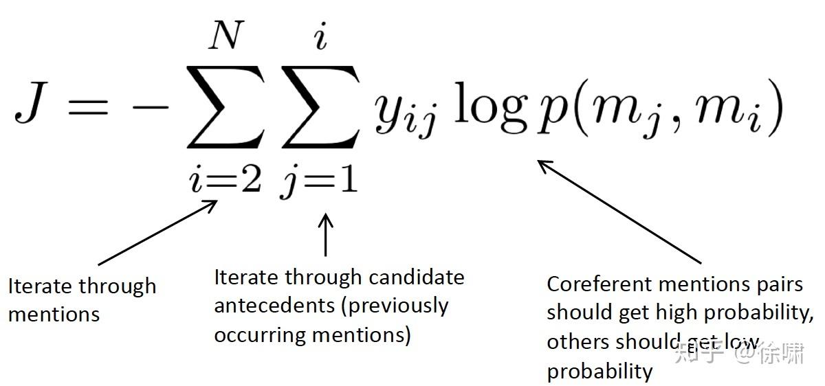 [CS224n笔记] L16 Coreference Resolution - 知乎