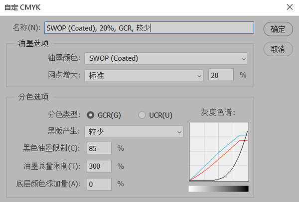 Photoshop修色盛典读书笔记 - 知乎