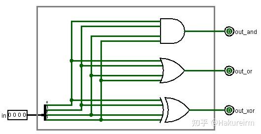 USTC-Verilog-OJ-Solved (1-27) - 知乎