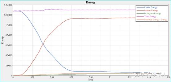 整车碰撞仿真结果分析 - 知乎