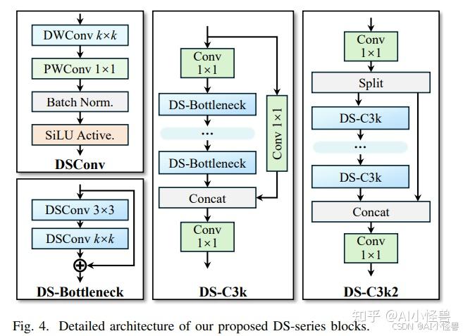 YOLOv13改进：轻量化卷积魔改 | 动态卷积DynamicConv ，全面优化YOLOv13中的DSConv和DSC3k2，且显著提高了 ...