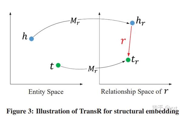 《collaborative knowledge base embedding ...》阅读笔记 - 知乎