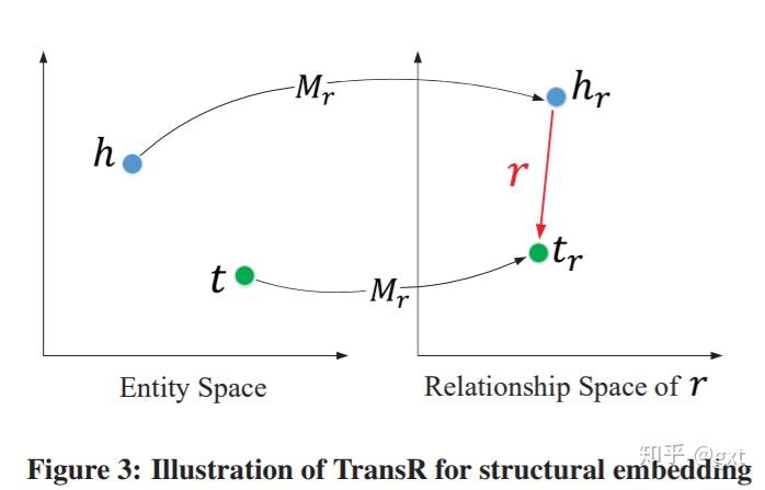 《collaborative knowledge base embedding ...》阅读笔记 - 知乎