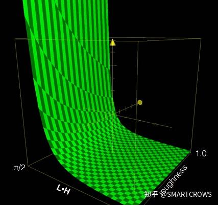 【Unity】URP Lit源码与PBR渲染公式超详细对照拆解 - 知乎