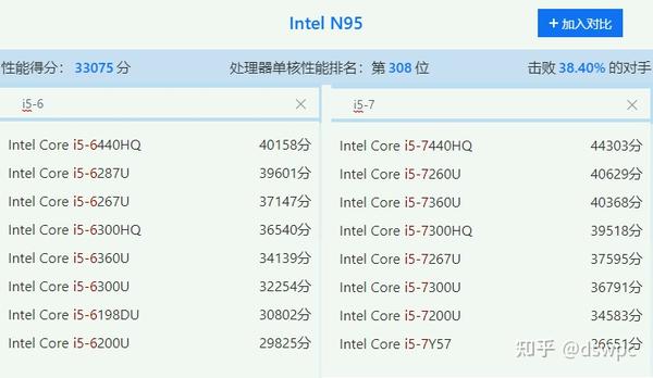 Intel N95处理器怎么样？n95处理器什么水平，N95处理器相当于i几？n95处理器的笔记本电脑怎么样？ - 知乎