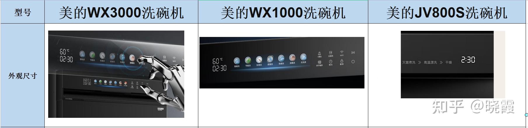 美的WX3000洗碗机怎么样？和美的WX1000洗碗机、美的JV800S洗碗机对比有哪些不同？怎么选 - 知乎