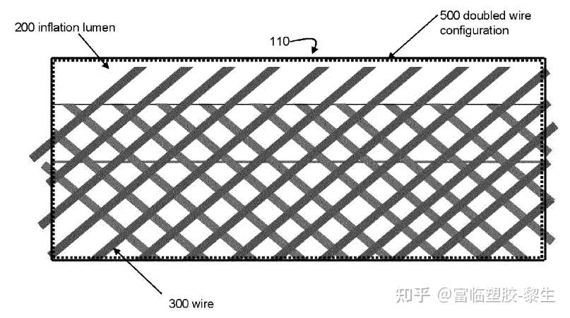 球囊导引导管的优选材料Polyblend 1100和ChronoPrene - 知乎