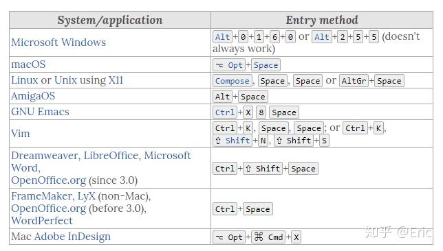 EndNote中自定义格式的符号说明 - 楚千羽 - 博客园