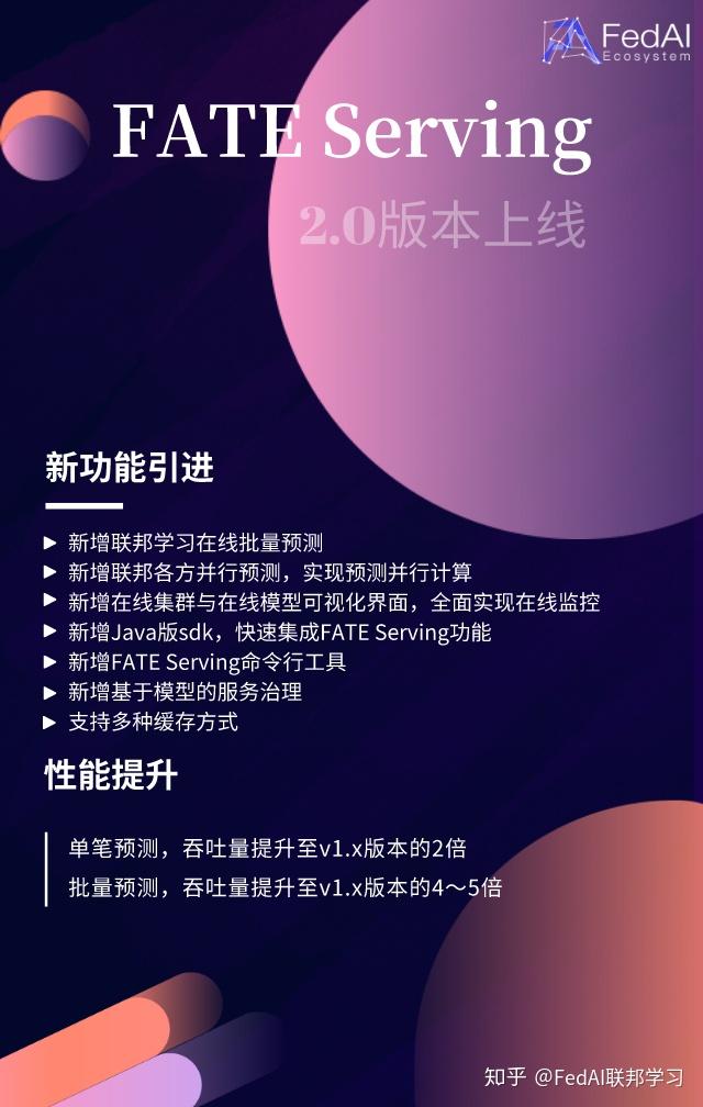 FATE Serving 2.0 重磅发布：新增特性满足更多样化的需求 - 知乎