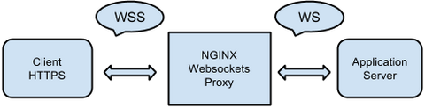 nginx反向代理WebSocket - 知乎