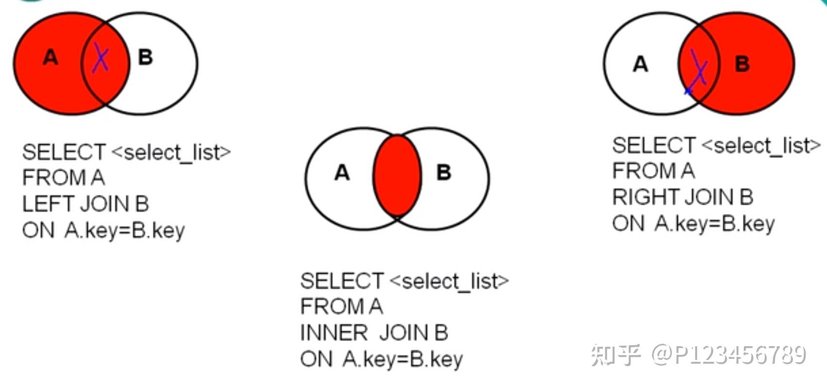 Leecode mySQL 简单题 20220121- - 知乎