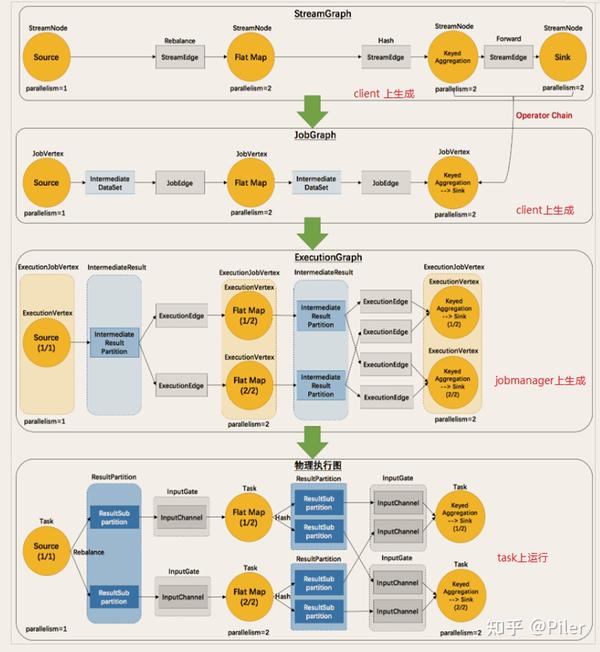 Flink原理初探-Flink执行图（ExecutionGraph） - 知乎