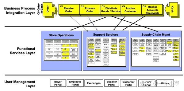 解构TOGAF-5-交付物和架构块 - 知乎