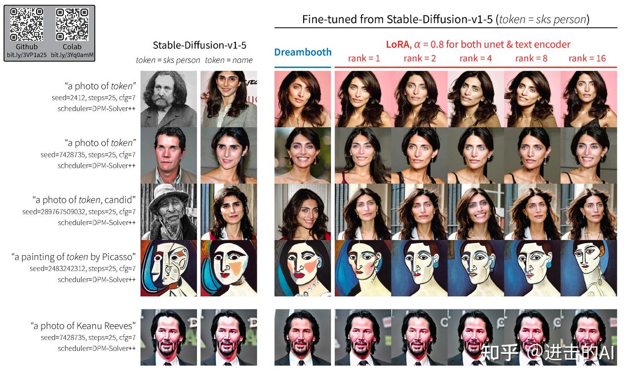 [源码解读] Stable-diffusion 定向生成技术（Lora） - 知乎