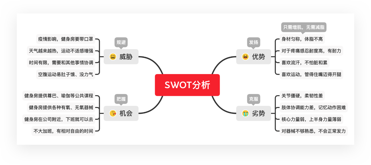 如何用 Swot 模型进行自我分析? 知乎