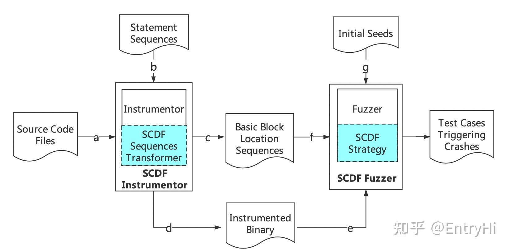 论文阅读｜Sequence Coverage Directed Greybox Fuzzing - 知乎