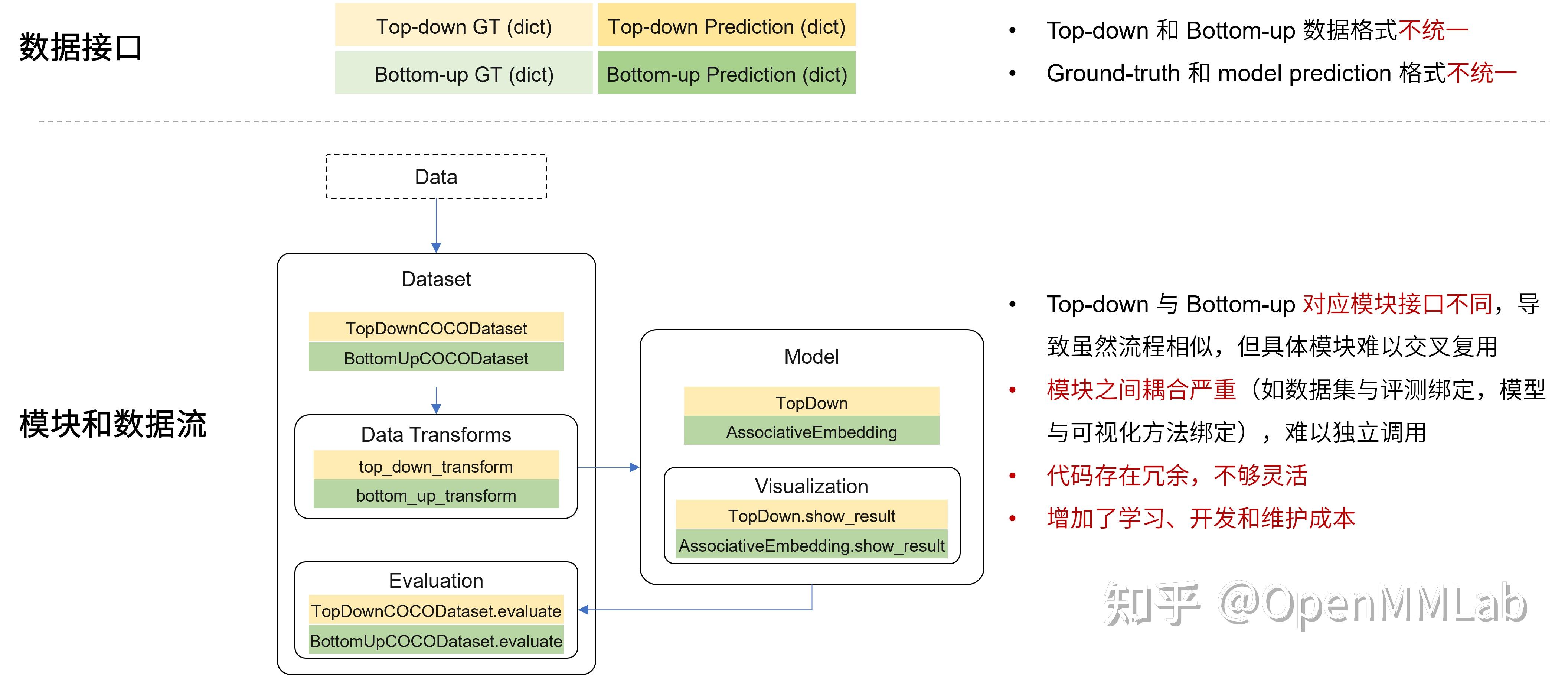 Mmpose 10：迈向更优雅、更强大的姿态估计研发和应用框架 知乎 