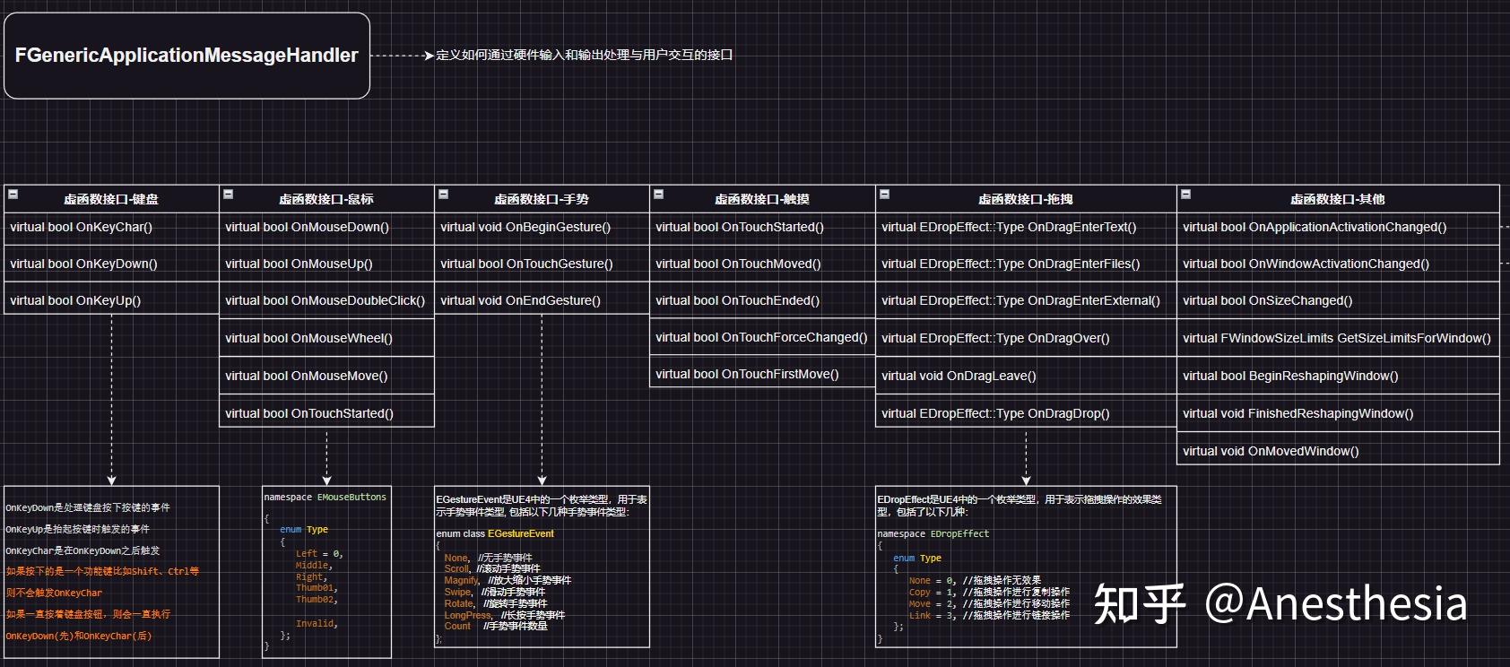 UE4-Slate源码学习（一）slate初探 - 知乎