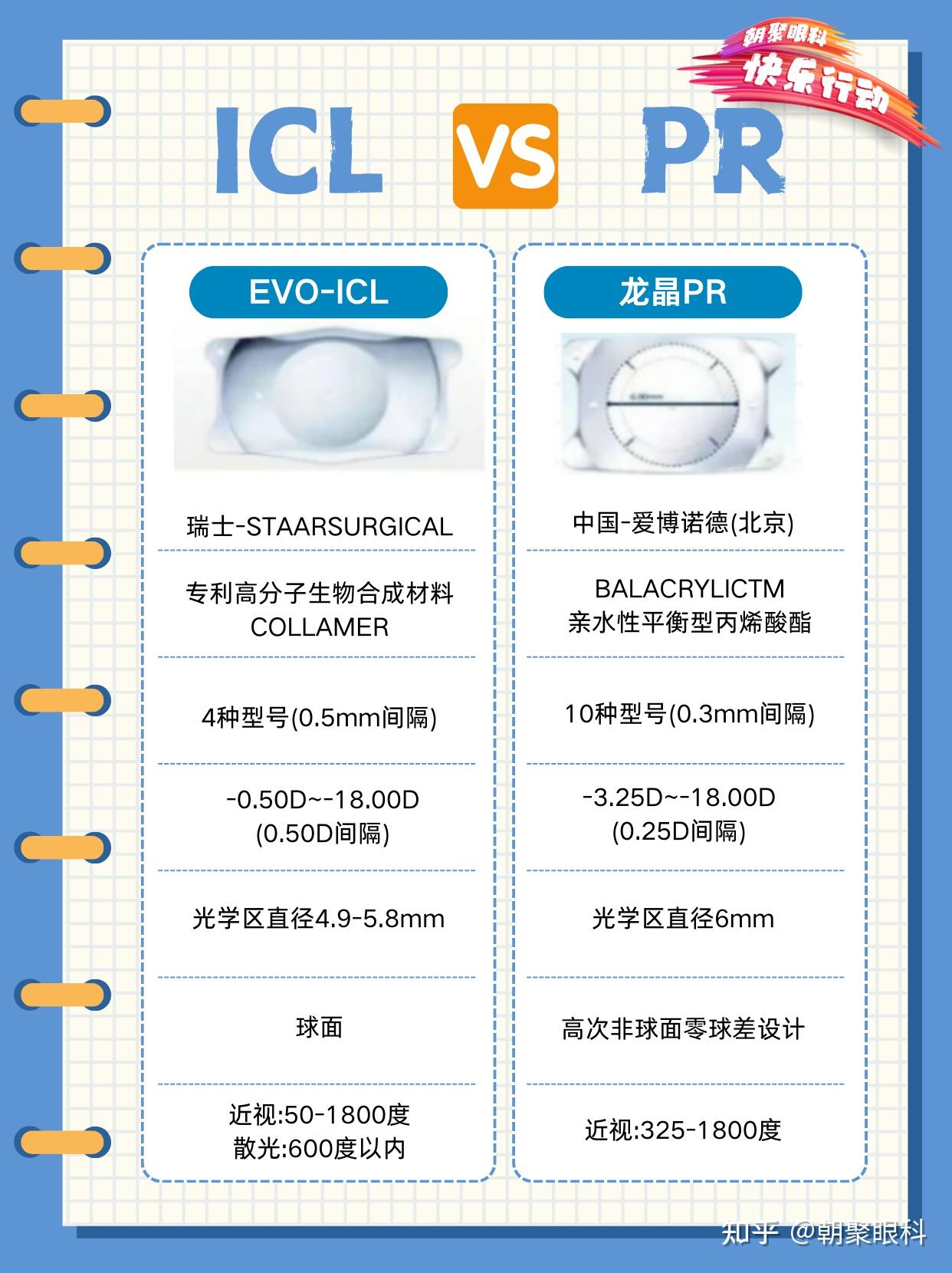 近视手术晶体ICL和PR,各自有哪些特点！ - 知乎