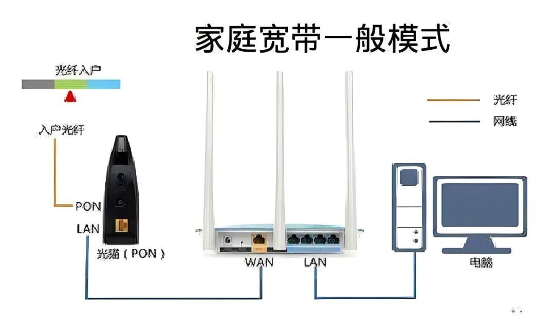 电脑技巧：路由器的路由模式、中继模式、wds模式和ap模式介绍 知乎