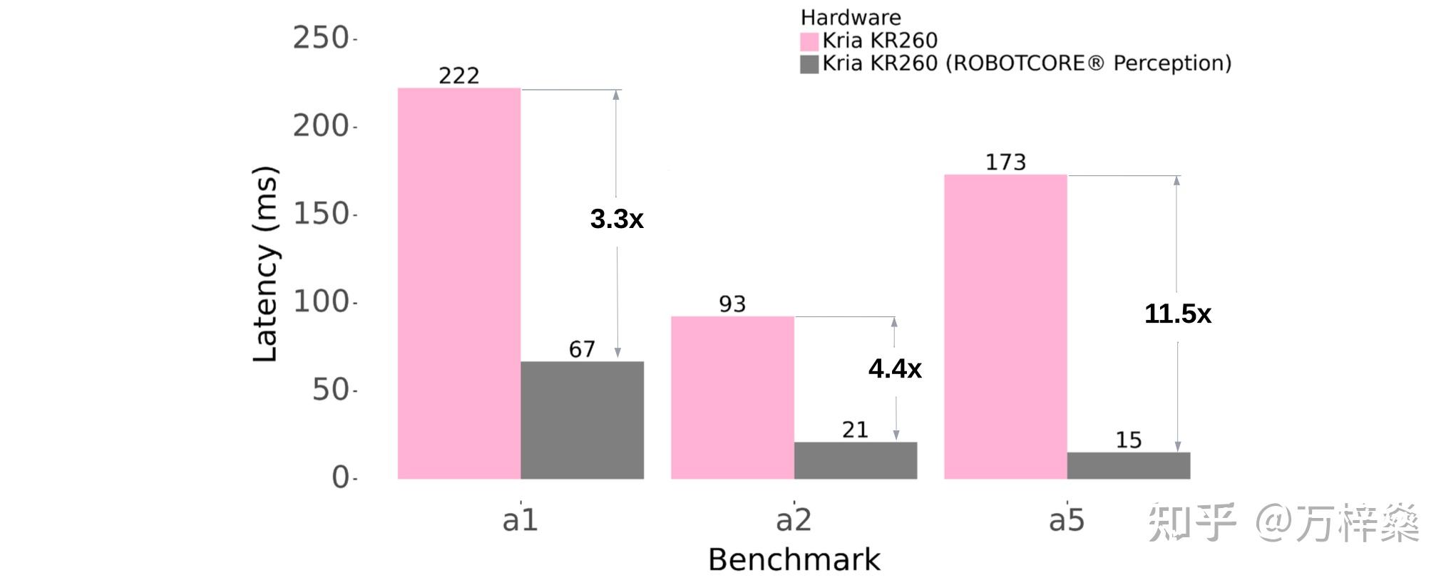 机器人性能基准测试 RobotPerf (ICRA'24) - 知乎