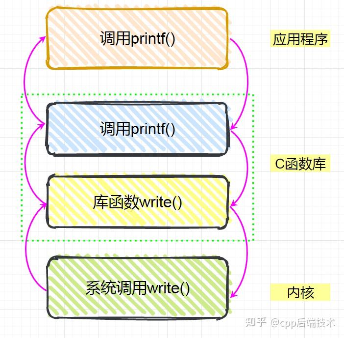 一文带你彻底搞懂posix - 知乎