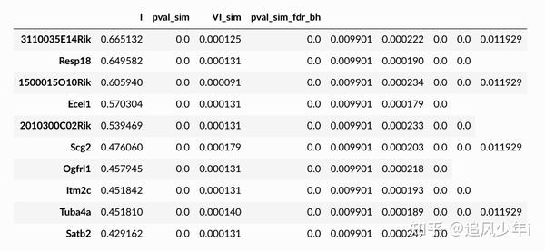 10X单细胞空间联合分析回顾之squidpy - 知乎