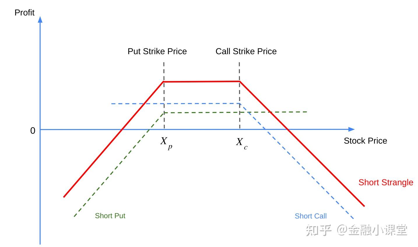 期权策略(六) - Strangle & Guts - 知乎