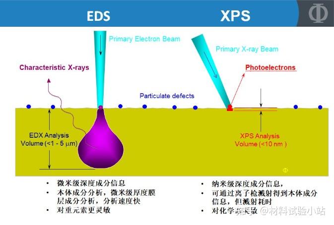 XPS基本原理、技术特点及应用知识点 - 知乎