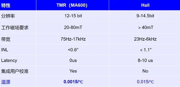 好准！机器人精确定位的秘密——位置传感器 MA600（文字版） - 知乎